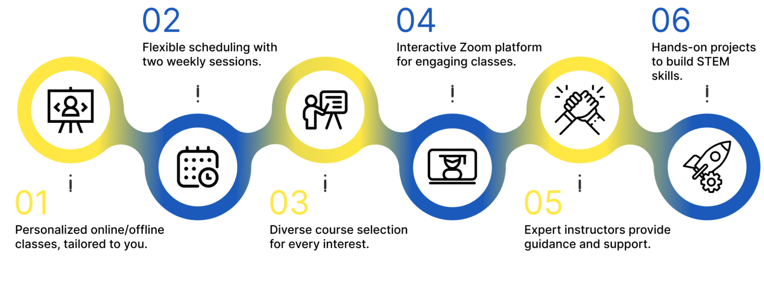 RoboticSchools | Best Robotics, Coding & AI Classes for Kids